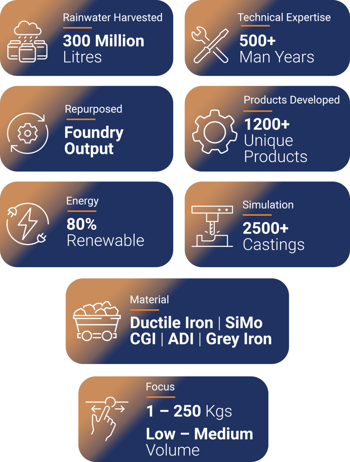 Magna Electro Castings Limited – At Magna, we don’t just cast; we ...